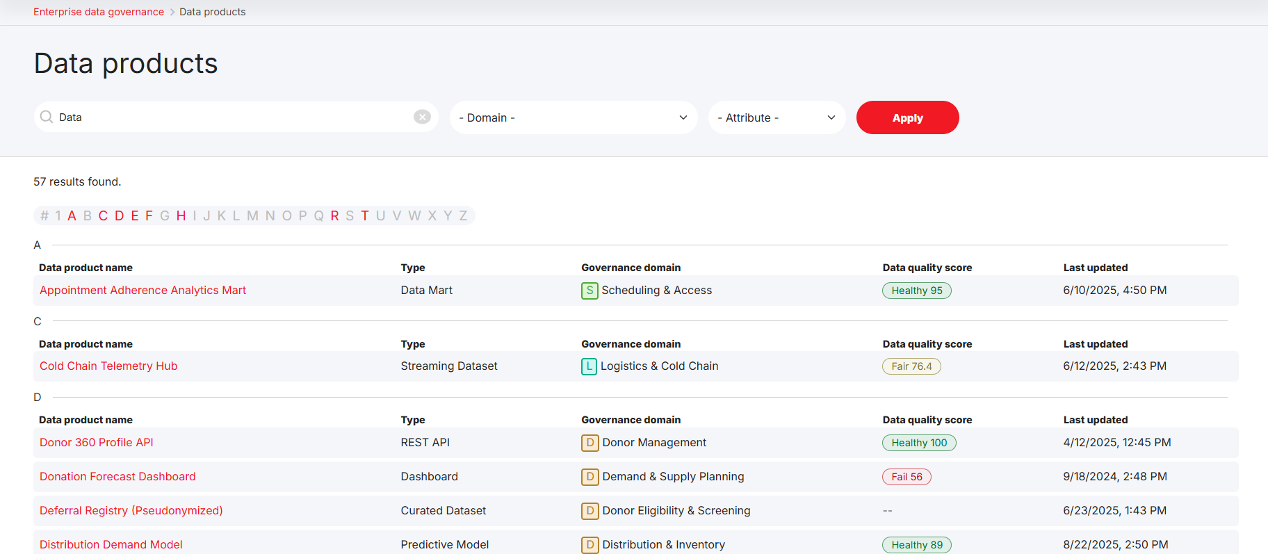 Drupal Purview | Drupal.org